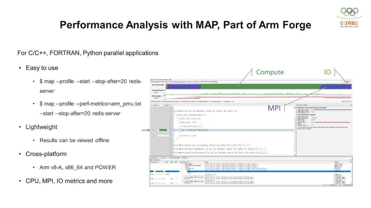 Arm Top-Down性能分析方法与PMU SPE工具应用实践-开发者社区-阿里云