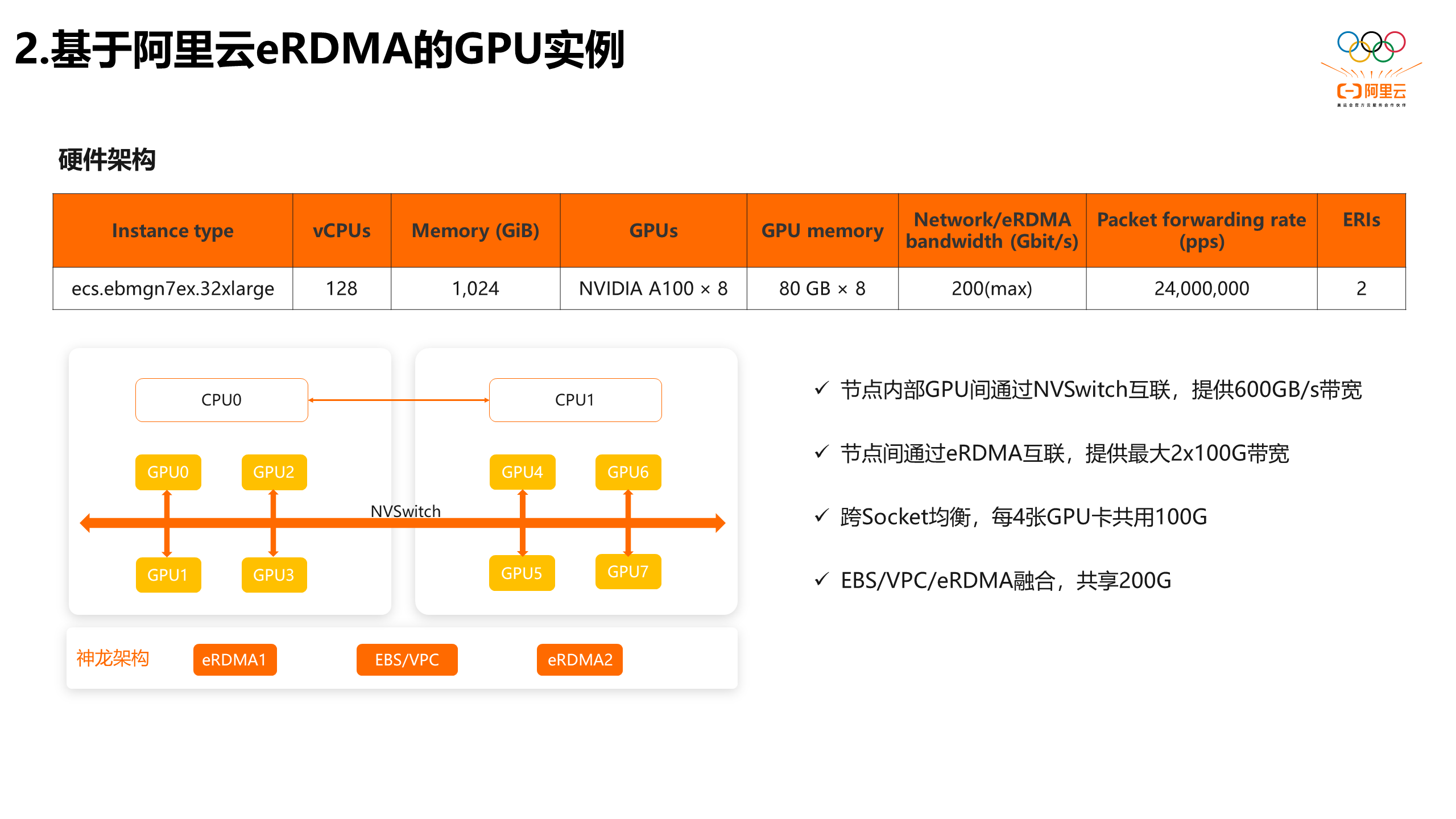 技术分享 | 如何利用GPU云服务器加速AIGC训练-阿里云开发者社区