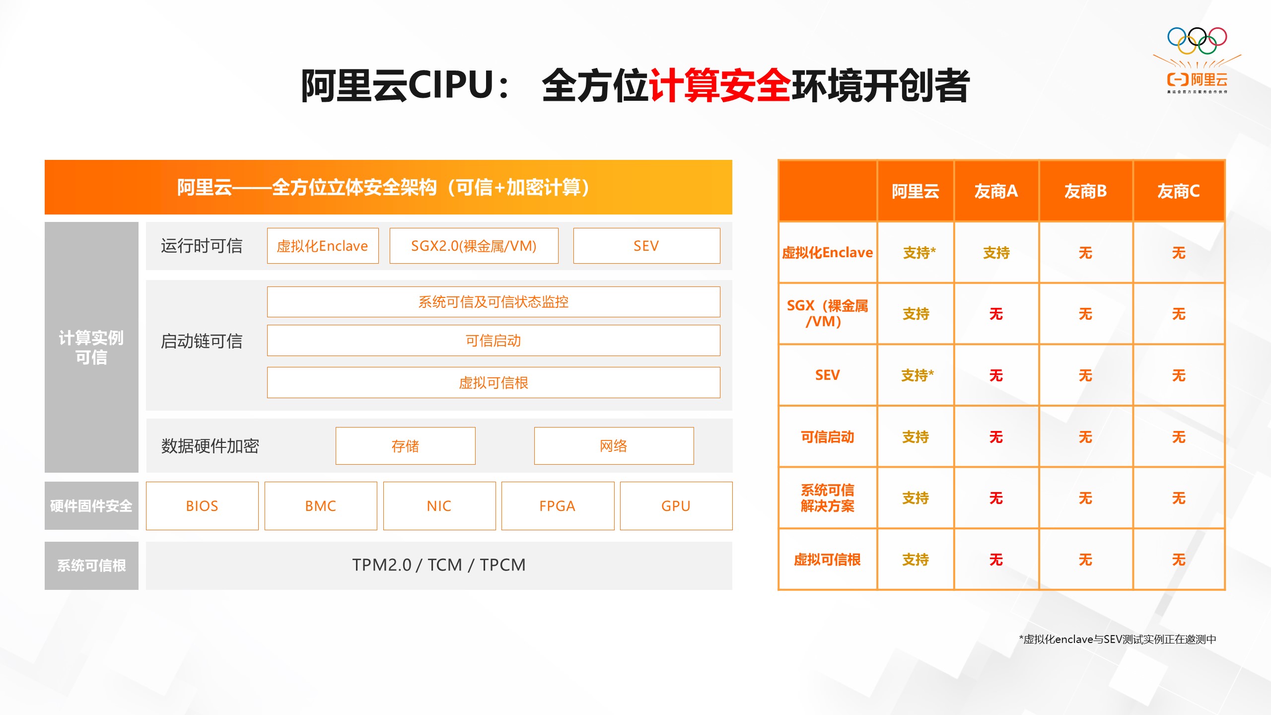 万字干货分享 | 阿里云CIPU技术解析-阿里云开发者社区