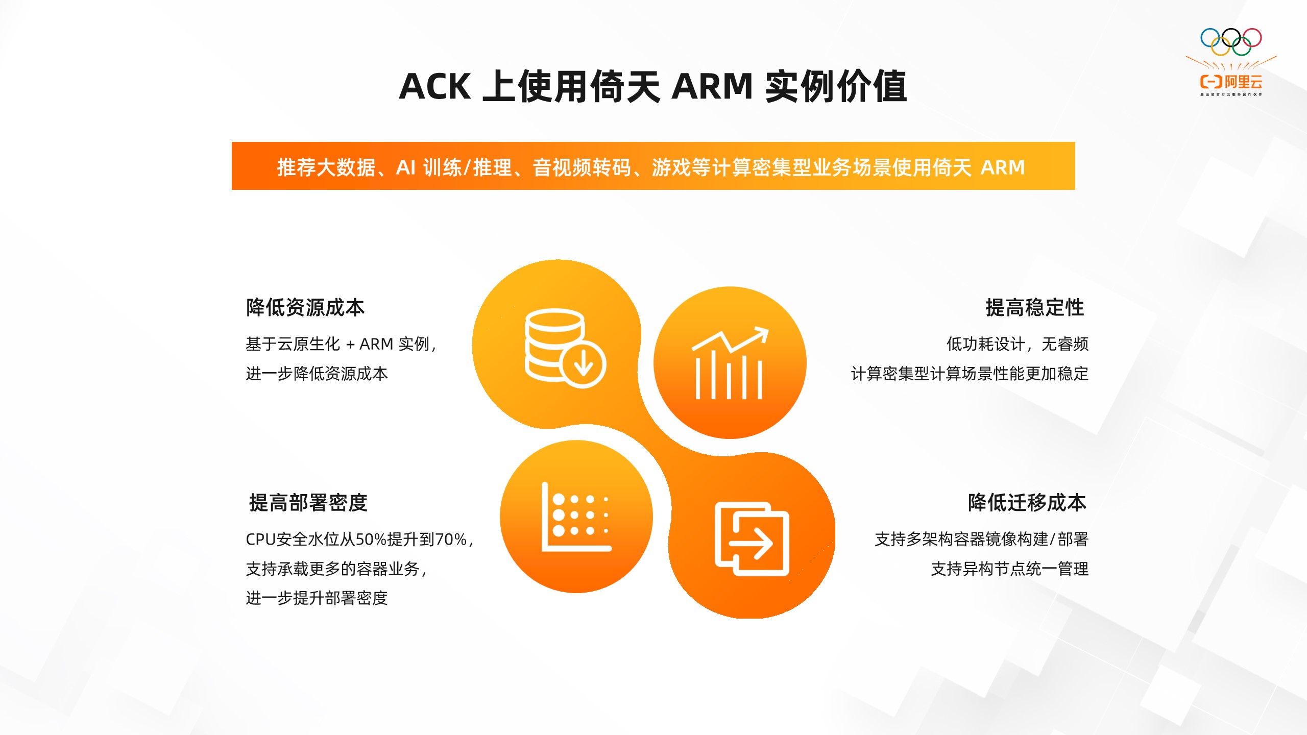 阿里云罗晶分享 | X86+ARM，容器服务 ACK 多架构应用部署最佳实践-阿里云开发者社区