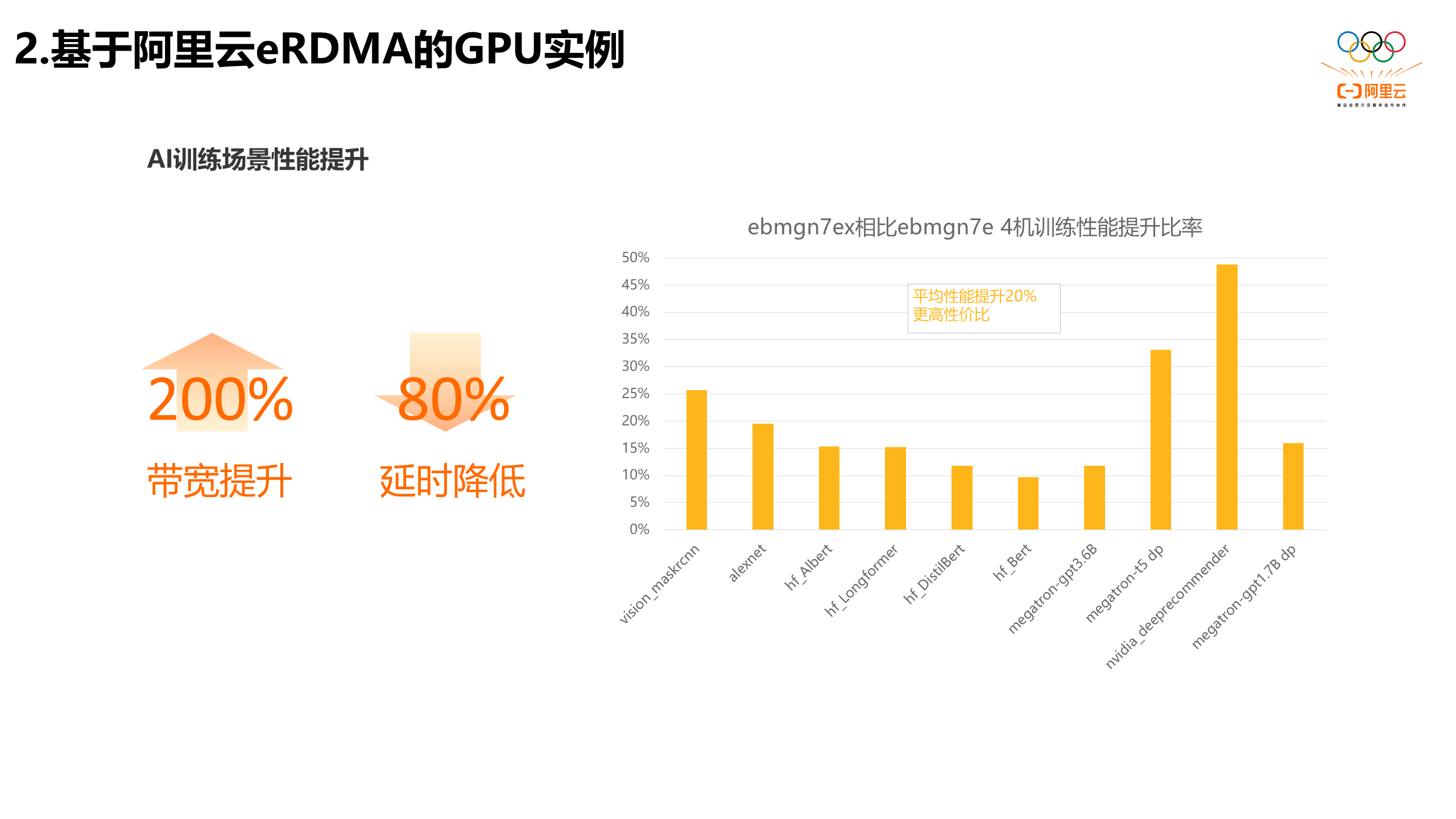 技术分享 | 如何利用GPU云服务器加速AIGC训练-阿里云开发者社区
