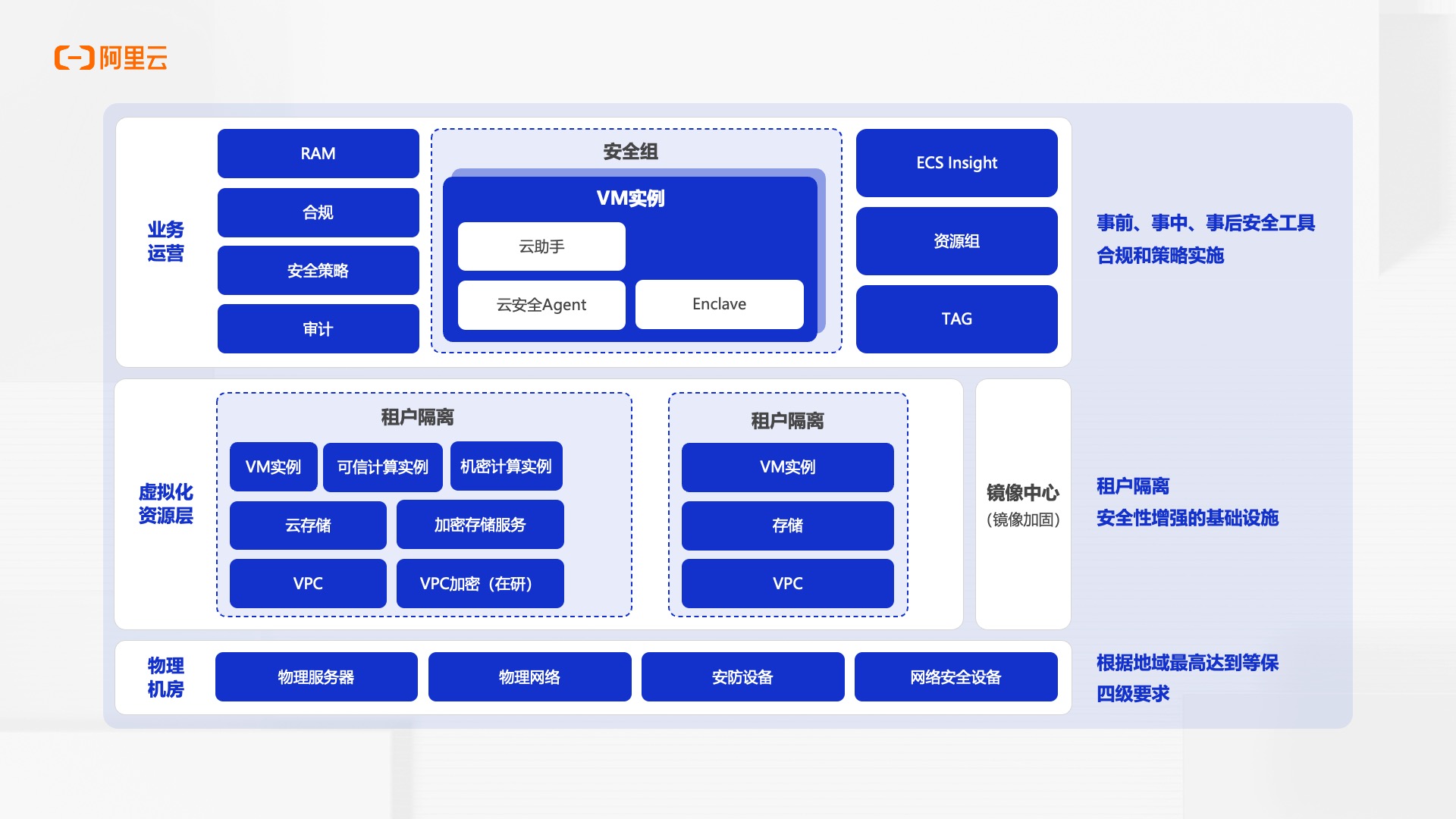 对话 | ECS如何构筑企业上云的第一道安全防线-阿里云开发者社区