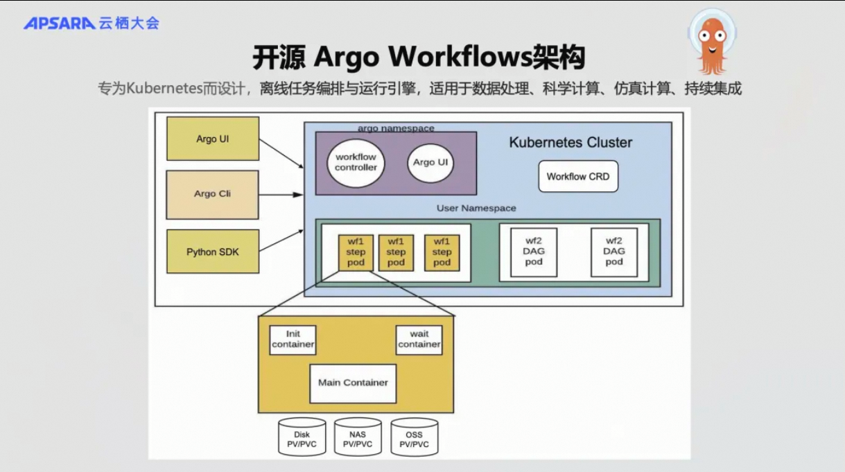 阿里云Argo X K8s玩转工作流引擎，实现大规模并行计算 -阿里云开发者社区