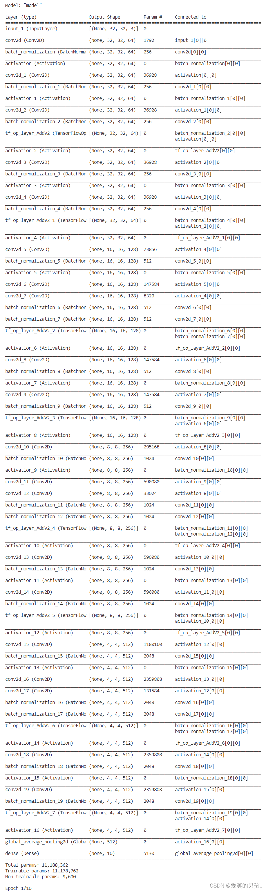 ResNet18详细原理（含tensorflow版源码）-阿里云开发者社区