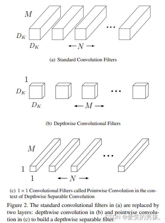 MobileNetV1原理讲解与PyTorch源码实现-开发者社区-阿里云