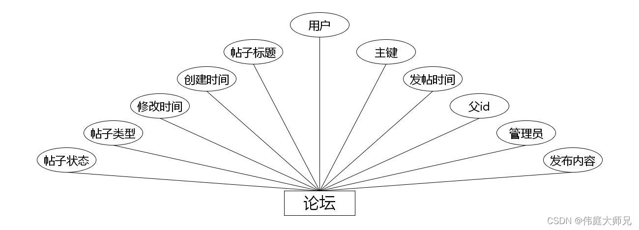 垃圾分类城市垃圾分类管理系统基于springboot的城市垃圾分类管理系统设计与实现源码数据库文档 阿里云开发者社区