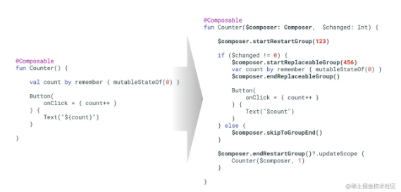 Compose跨平台实现原理与Runtime架构分析-开发者社区-阿里云