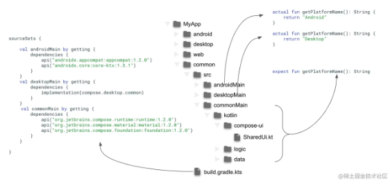 Compose跨平台实现原理与Runtime架构分析-开发者社区-阿里云