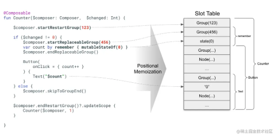 Compose跨平台实现原理与Runtime架构分析-开发者社区-阿里云