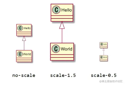使用PlantUML核心语法绘制UML类图-开发者社区-阿里云