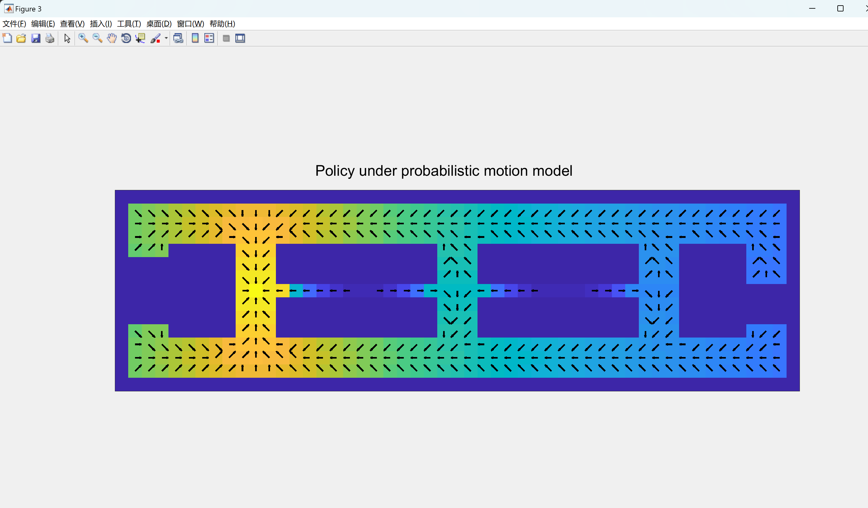 基于应用值迭代的马尔可夫决策过程(MDP)的策略的机器人研究（Matlab代码实现）-阿里云开发者社区