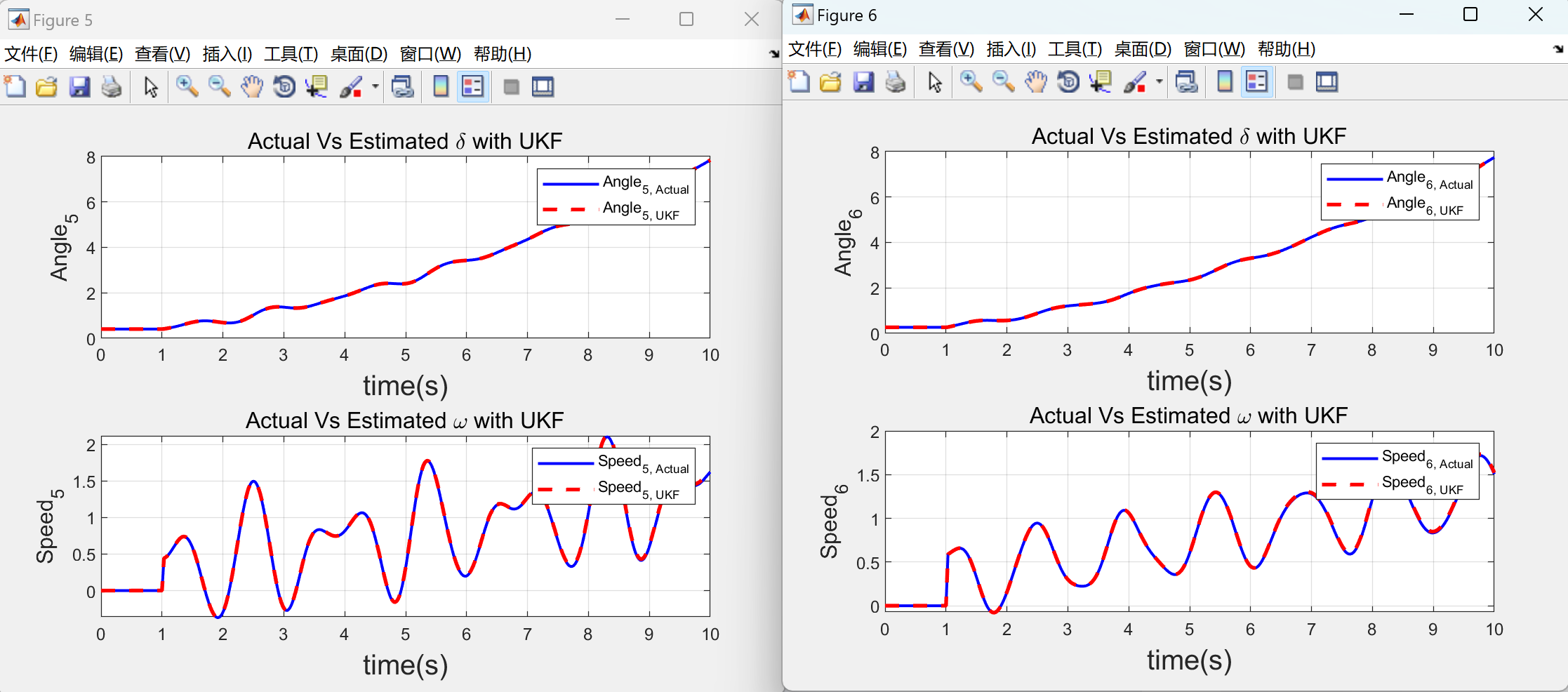 基于扩展(EKF)和无迹卡尔曼滤波(UKF)的电力系统动态状态估计(Matlab代码实现）-阿里云开发者社区