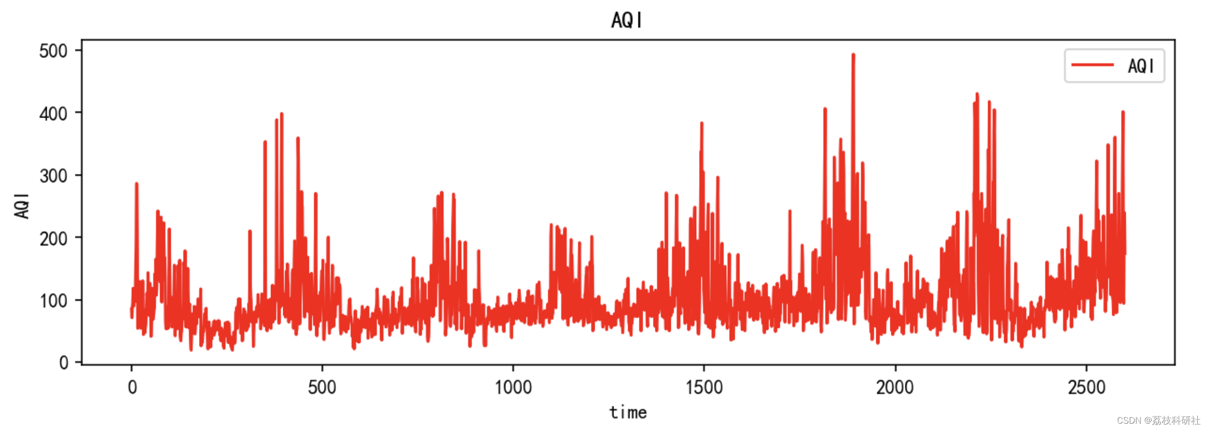 【arima Woa Cnn Lstm】合差分自回归移动平均方法 鲸鱼优化 卷积神经网络 长短期记忆神经网络研究（python代码实现） 阿里云开发者社区