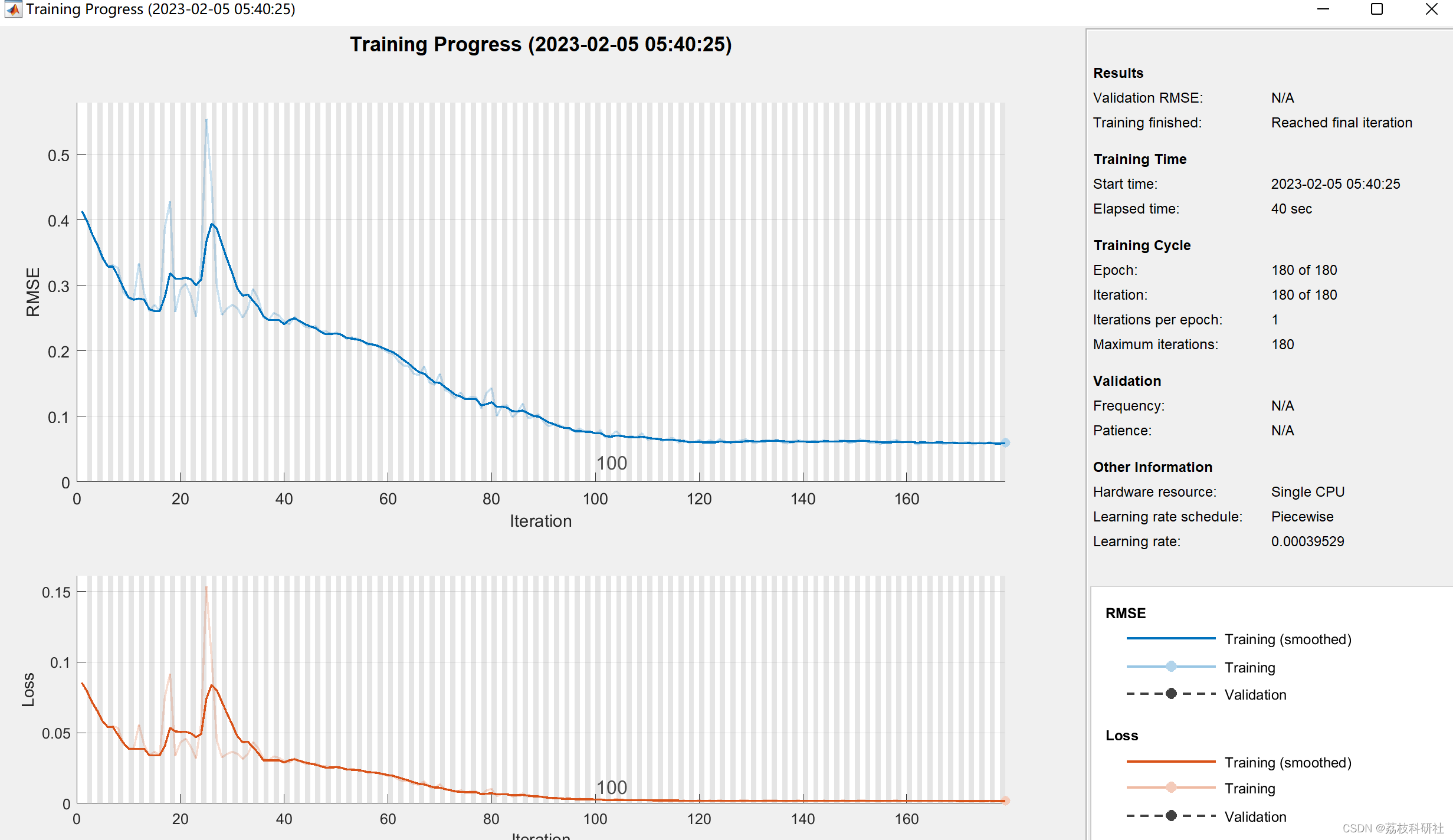 基于北方苍鹰算法优化LSTM（NGO-LSTM）研究（Matlab代码实现）-阿里云开发者社区