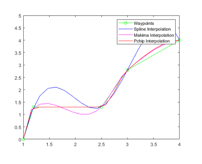 移动机器人和UGV的自主导航（Matlab代码&Simulink）-阿里云开发者社区
