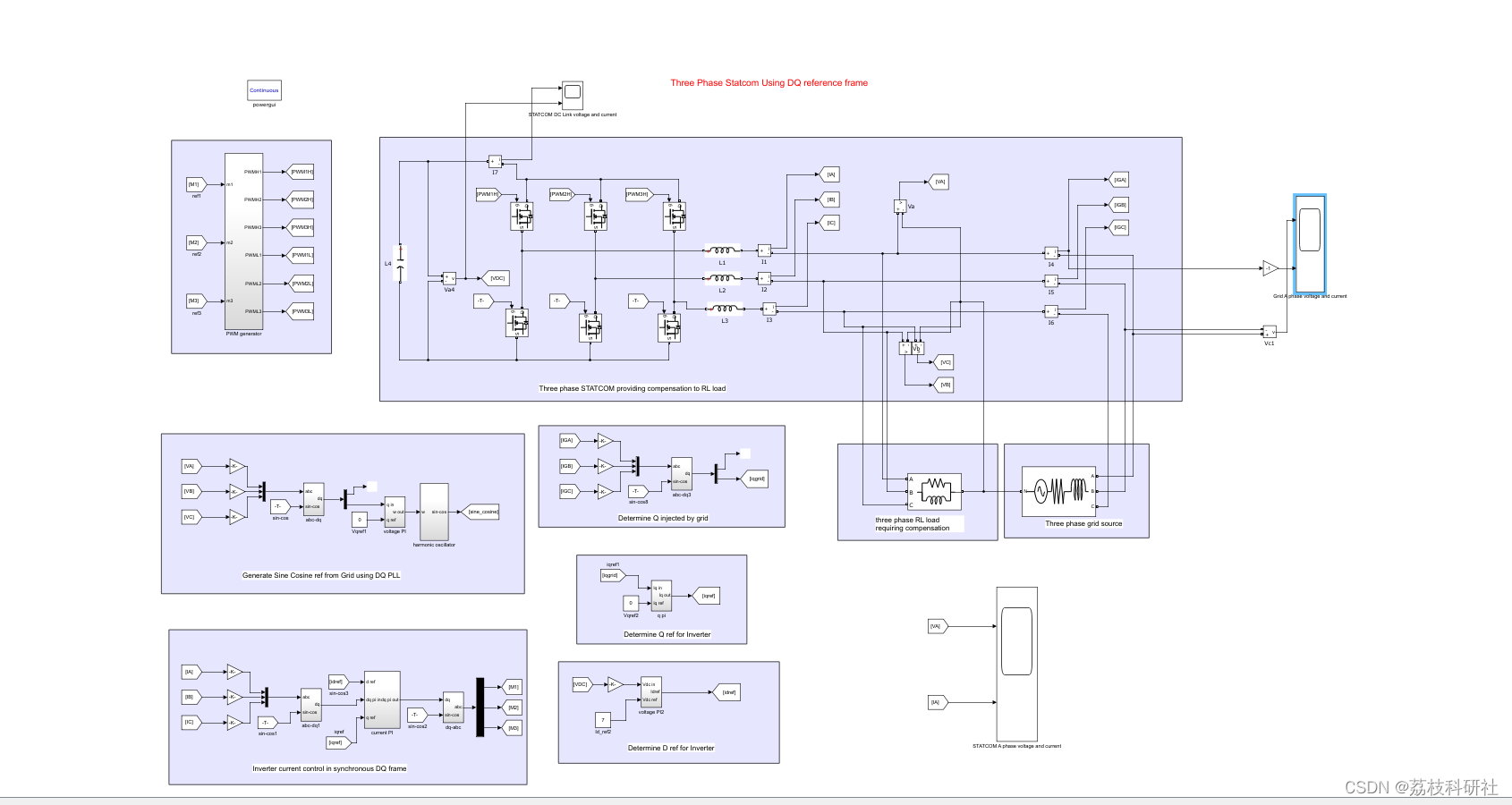 【三相STATCOM】使用D-Q控制的三相STATCOM技术【三相VSI STATCOM为R-L负载提供无功功率】（Simulink实现）-阿里云开发者社区