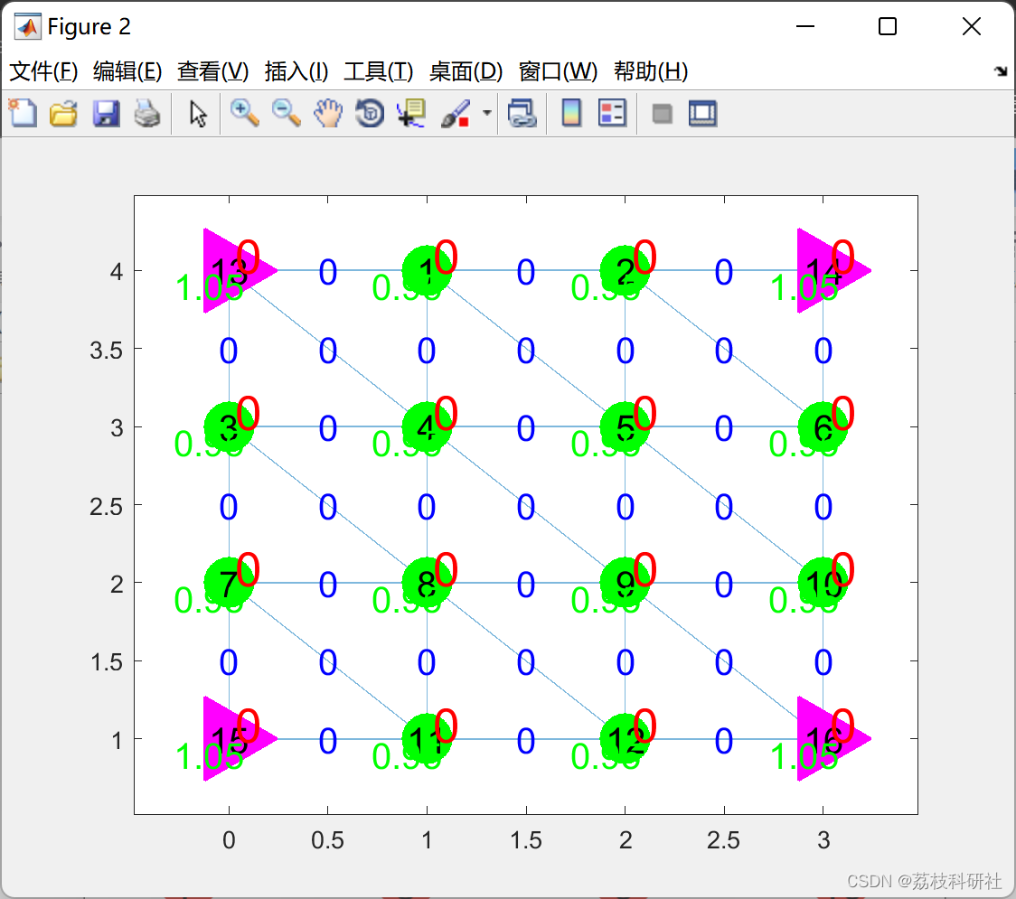 【配电网规划】SOCPR和基于线性离散最优潮流（OPF）模型的配电网规划( DNP )（Matlab代码实现）-阿里云开发者社区