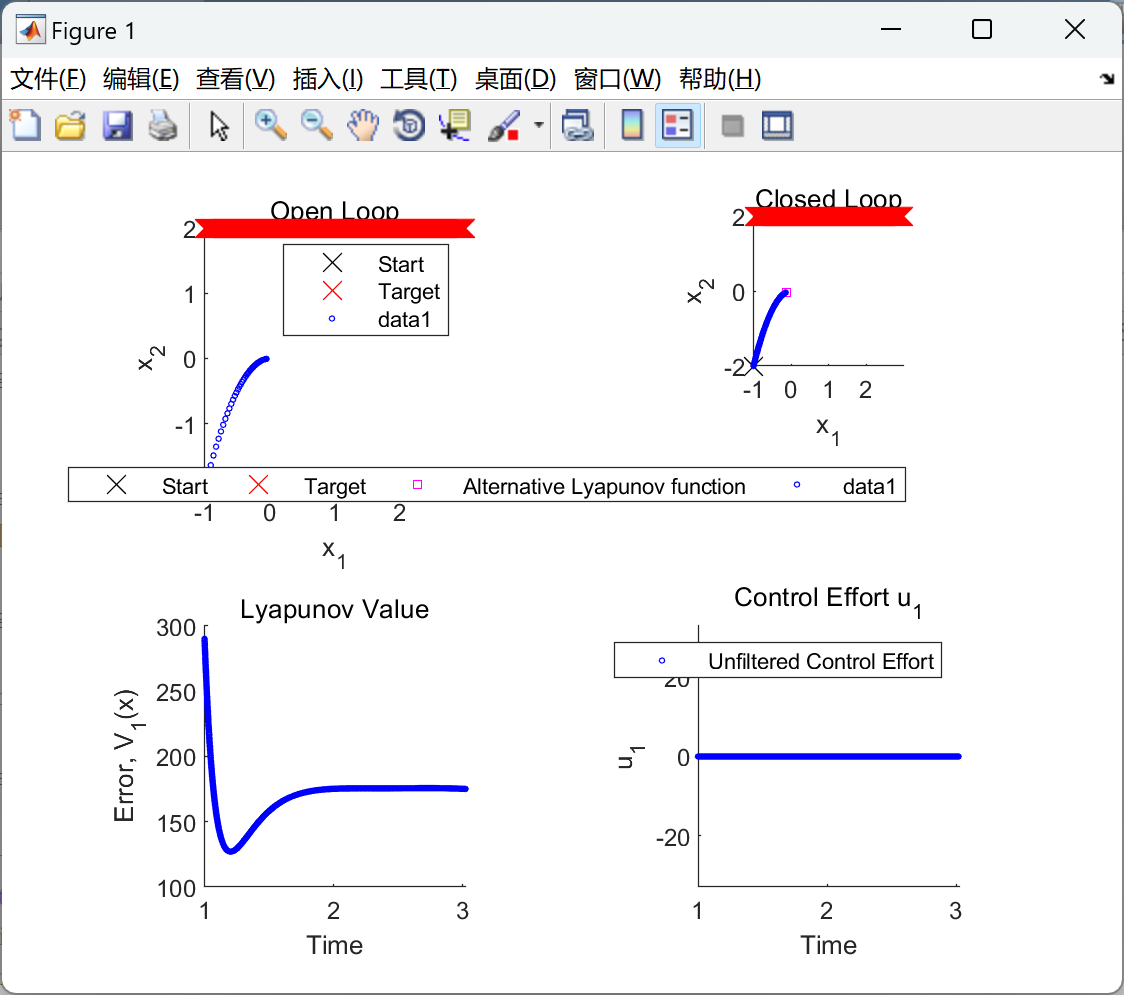 【GUI】基于开关李雅普诺夫函数的非线性系统稳定(Matlab代码实现）-阿里云开发者社区