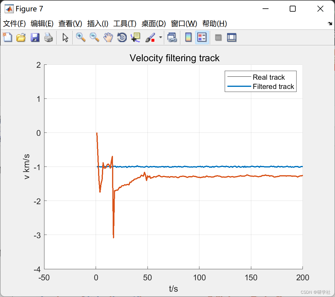 Matlab代码实现扩展卡尔曼滤波EKF目标跟踪-开发者社区-阿里云