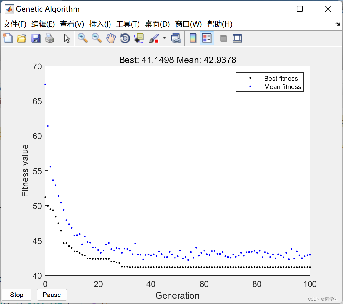 鲁棒无范围定位算法 （RRGA）（Matlab代码实现）-阿里云开发者社区