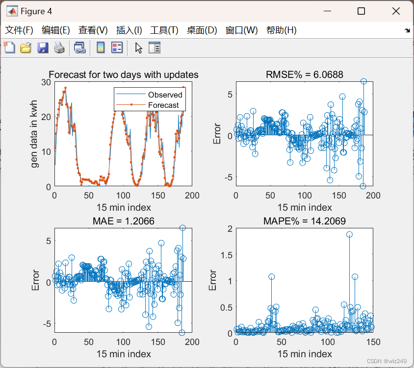 利用深度学习生成数据的时间序列预测（Matlab代码实现）-阿里云开发者社区