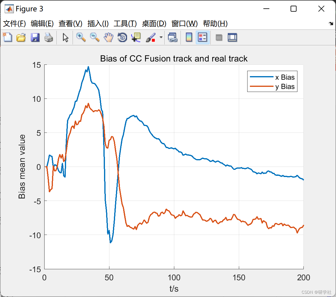 【信号处理】扩展卡尔曼滤波EKF（Matlab代码实现）-阿里云开发者社区