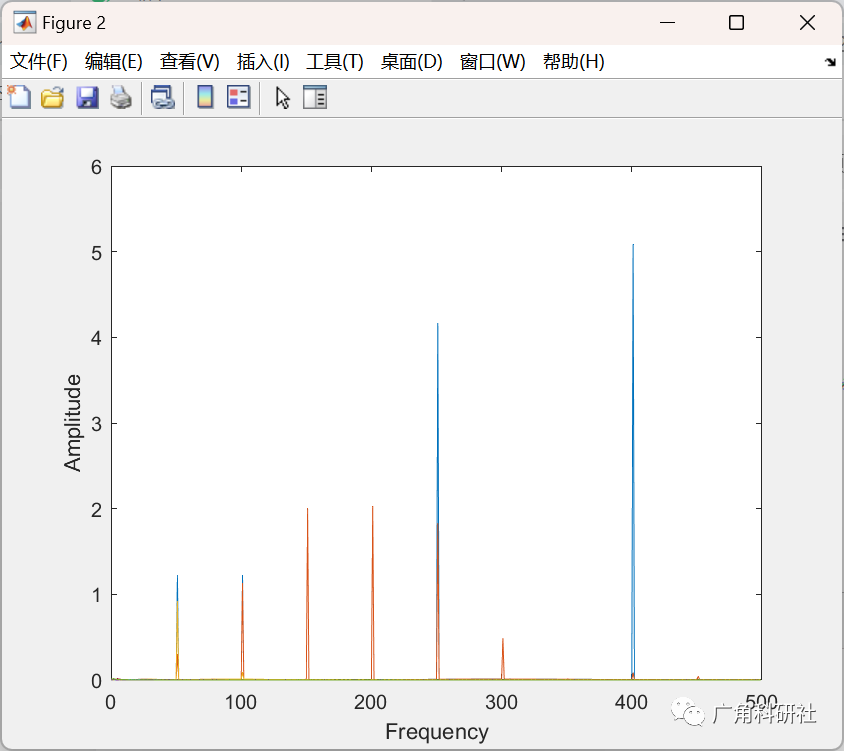 基于VMD-LSTM-IOWA-RBF的碳排放混合预测研究（Matlab代码实现）-阿里云开发者社区