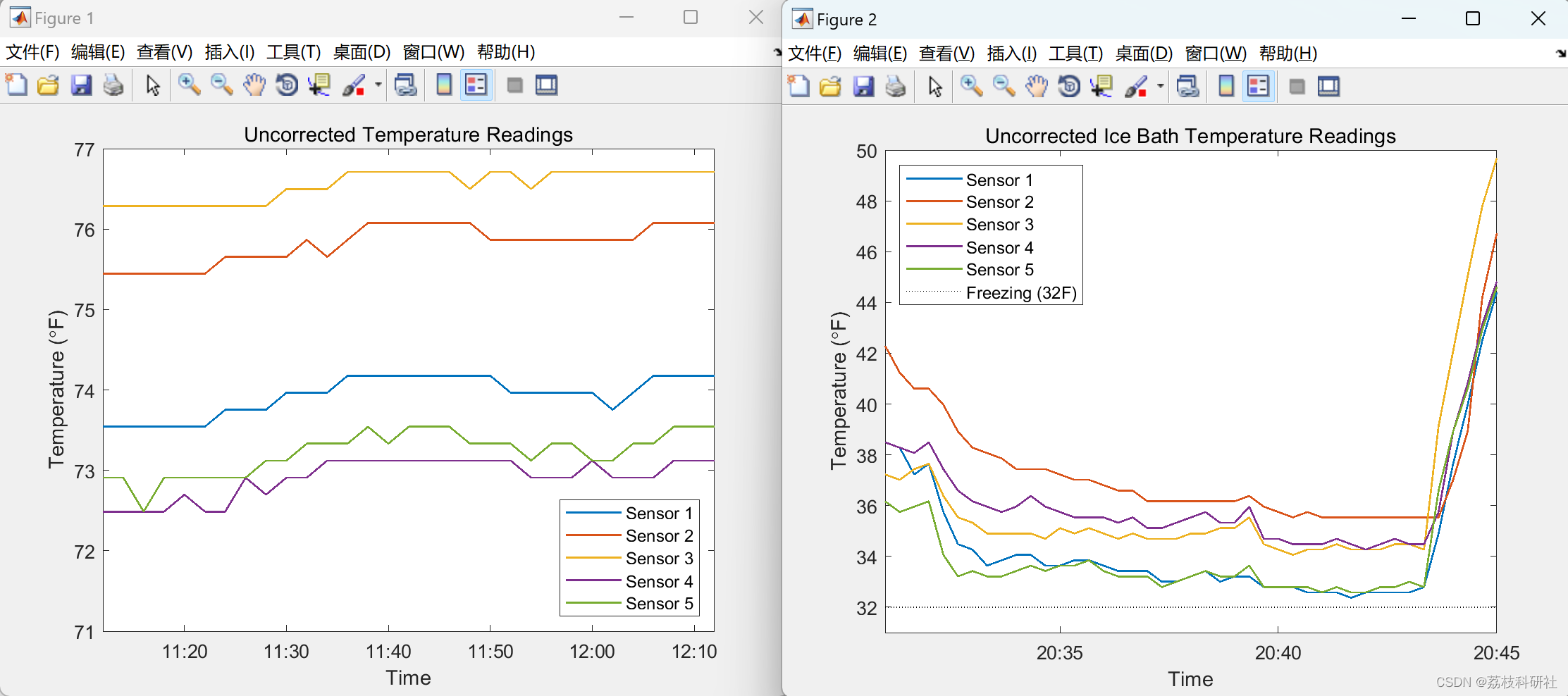 【无线传感器】使用 MATLAB和 XBee连续监控温度传感器无线网络研究（Matlab代码实现）-阿里云开发者社区
