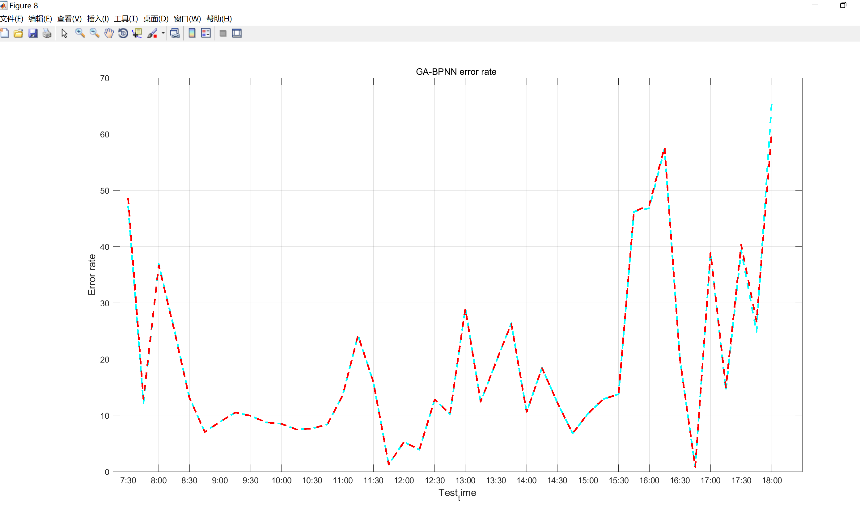 基于遗传算法优化BP神经网络的光伏出力预测研究（Matlab代码实现）-阿里云开发者社区