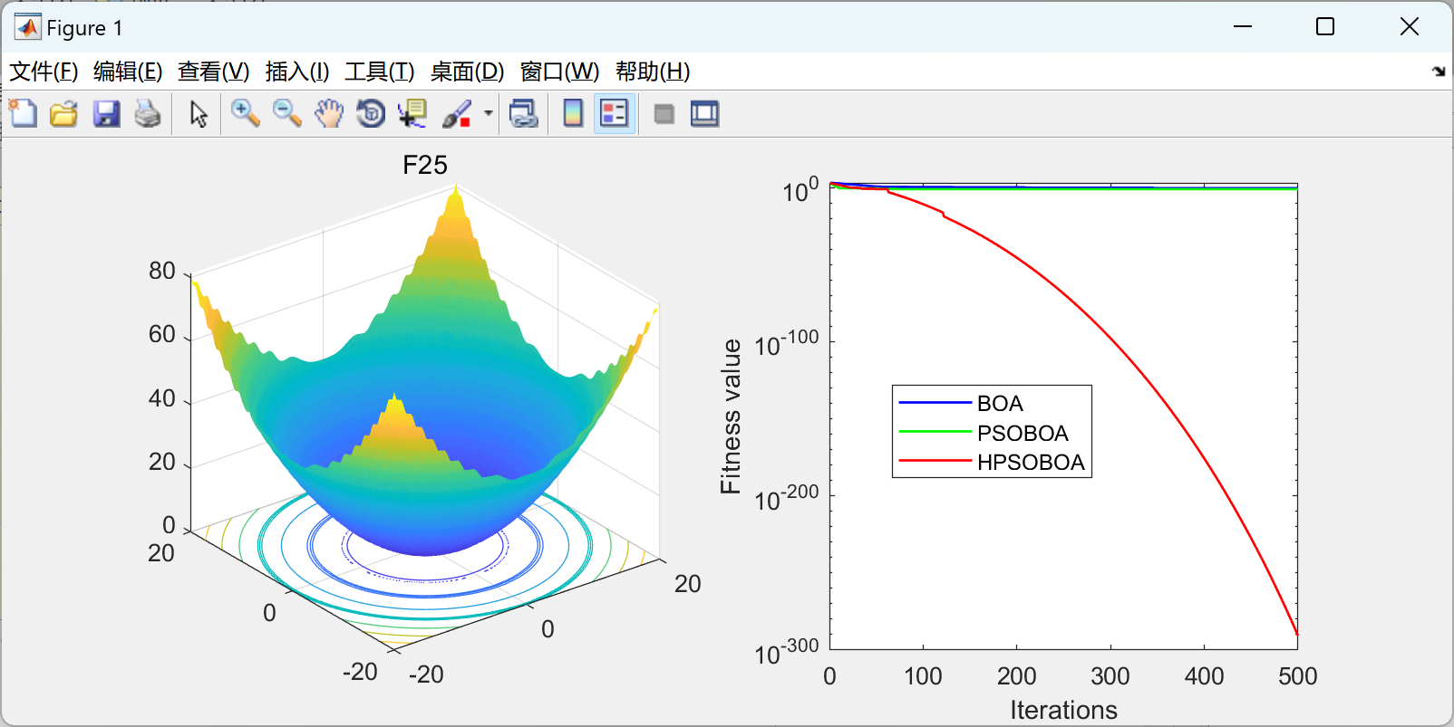 【粒子群算法和蝴蝶算法组合】粒子群混沌混合蝴蝶优化算法研究（Matlab代码实现）-阿里云开发者社区