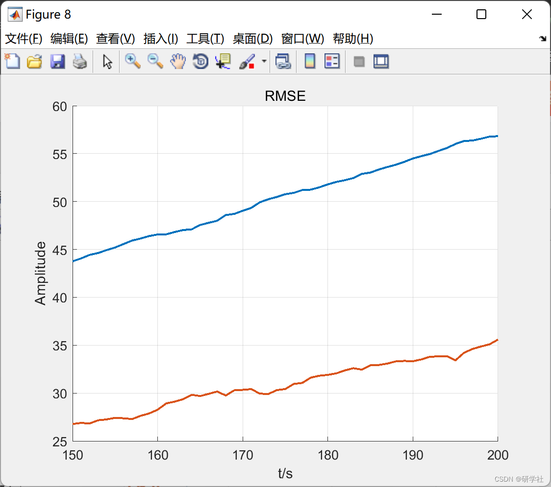 Matlab代码实现扩展卡尔曼滤波EKF目标跟踪-开发者社区-阿里云