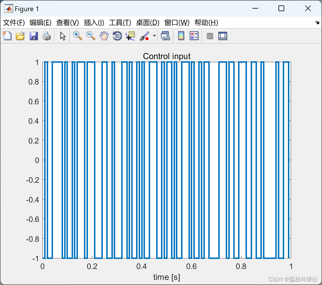 【状态估计】非线性受控动力系统的线性预测器——Koopman模型预测MPC（Matlab代码实现）-阿里云开发者社区