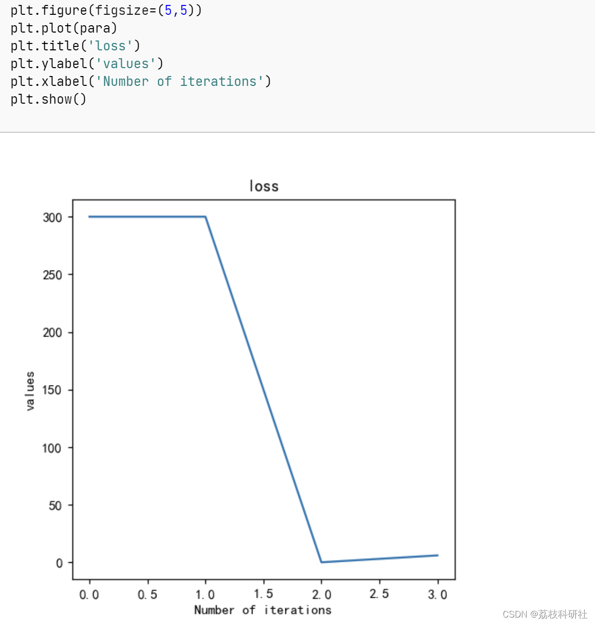 【WOA-LSTM】基于WOA优化 LSTM神经网络预测研究（Python代码实现）-阿里云开发者社区