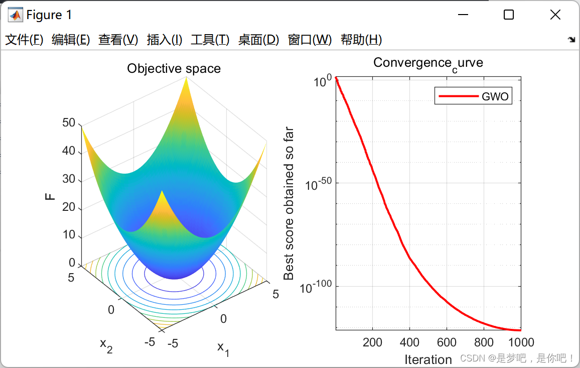 智能优化算法——灰狼优化算法（pythonandmatlab实现） 阿里云开发者社区