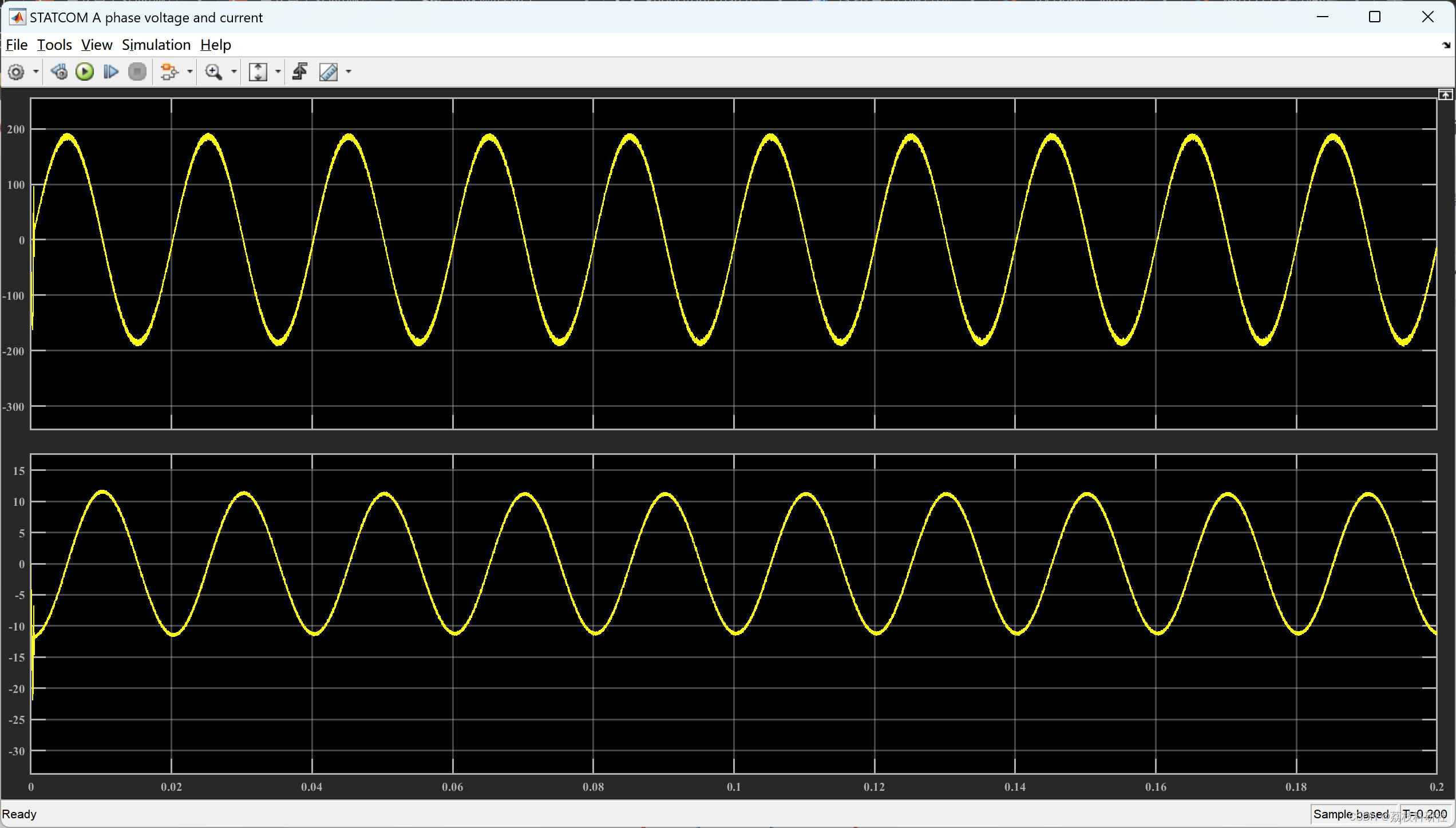 【三相STATCOM】使用D-Q控制的三相STATCOM技术【三相VSI STATCOM为R-L负载提供无功功率】（Simulink实现）-阿里云开发者社区