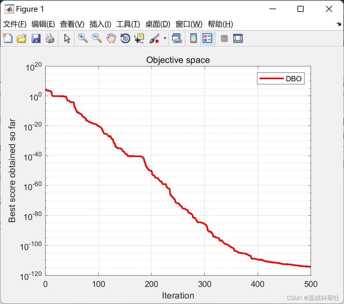 【单目标优化算法】蜣螂优化算法（Dung beetle optimizer，DBO）（Matlab代码实现）-阿里云开发者社区