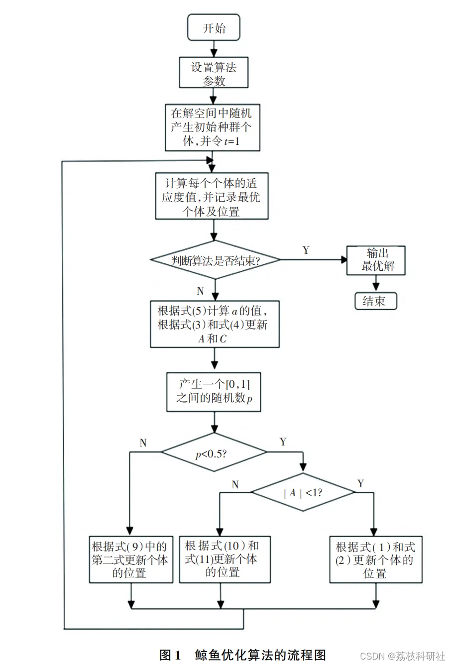 【woa Lstm】基于woa优化 Lstm神经网络预测研究（matlab代码实现） 阿里云开发者社区