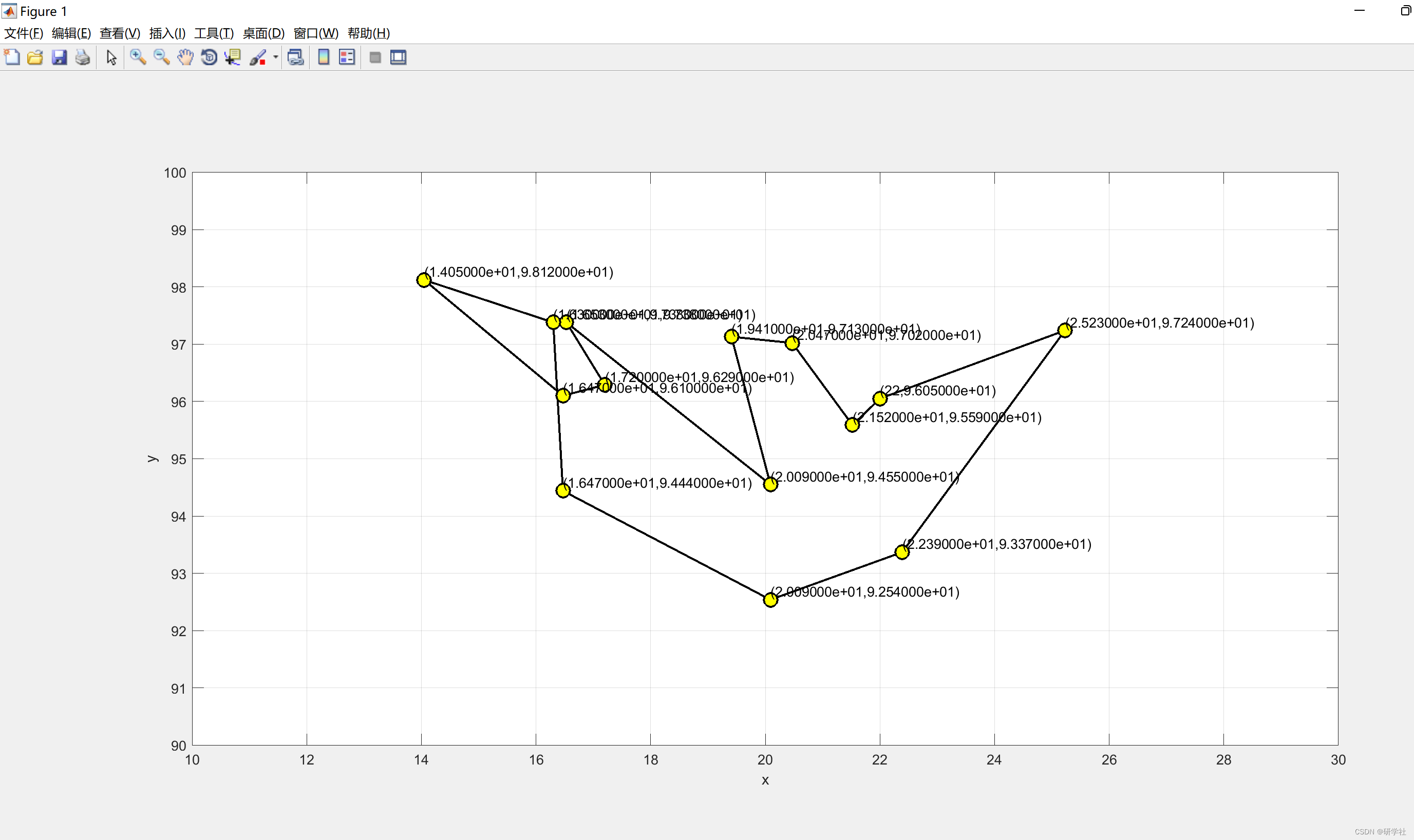 结合邻域连接法的蚁群优化（NACO）求解TSP问题（Matlab代码实现）-阿里云开发者社区