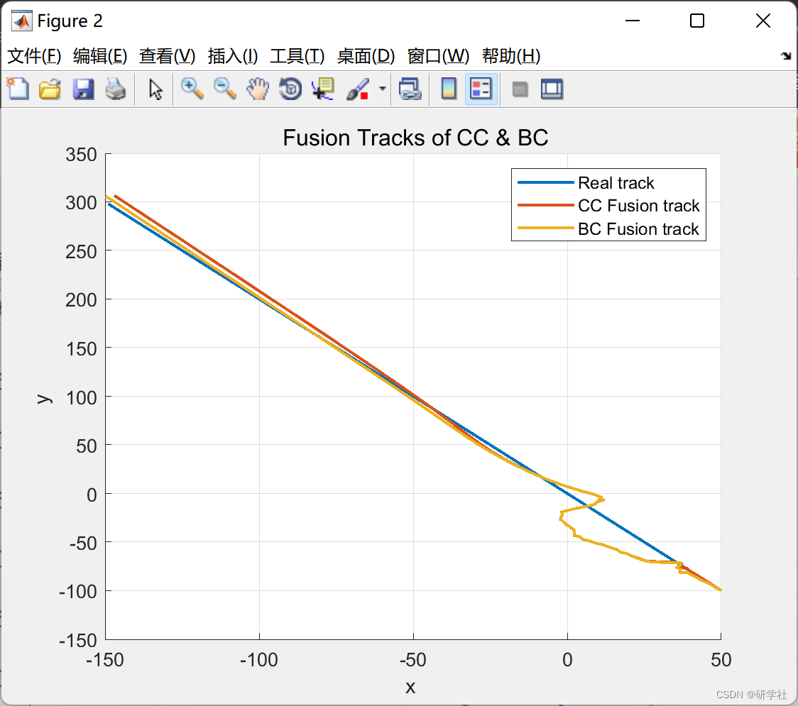 【信号处理】扩展卡尔曼滤波EKF（Matlab代码实现）-阿里云开发者社区