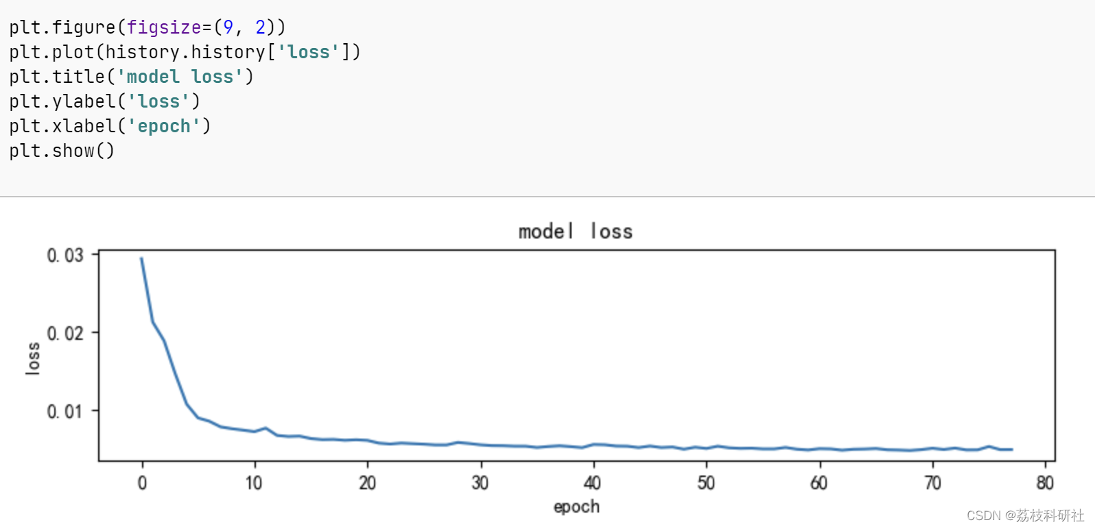 【ARIMA-WOA-LSTM】差分自回归移动平均方法-鲸鱼优化算法-LSTM预测研究（python代码实现）-阿里云开发者社区