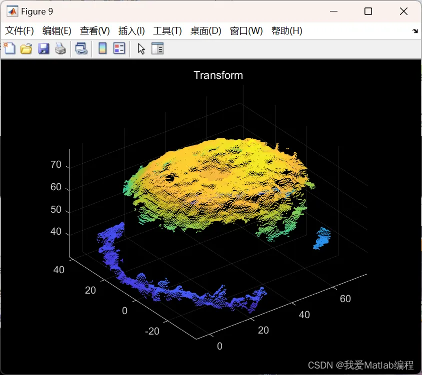 【图像处理】基于双目视觉的物体体积测量算法研究(matlab代码实现) 阿里云开发者社区