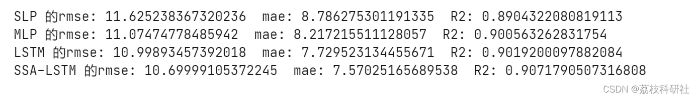 【rf Ssa Lstm】随机森林 麻雀优化算法优化时间序列预测研究(python代码实现) 阿里云开发者社区