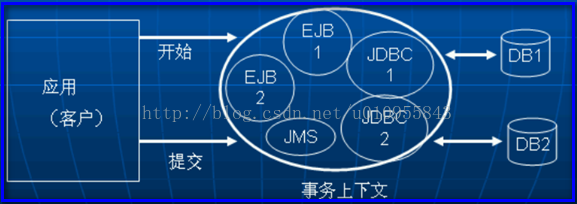 J2EE——13种规范总结-阿里云开发者社区
