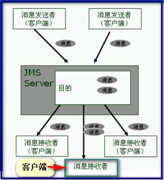 J2EE企业级开发13种核心技术规范全面解析-开发者社区-阿里云