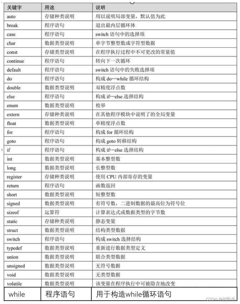带领你打开C++神秘之门--入门篇-阿里云开发者社区