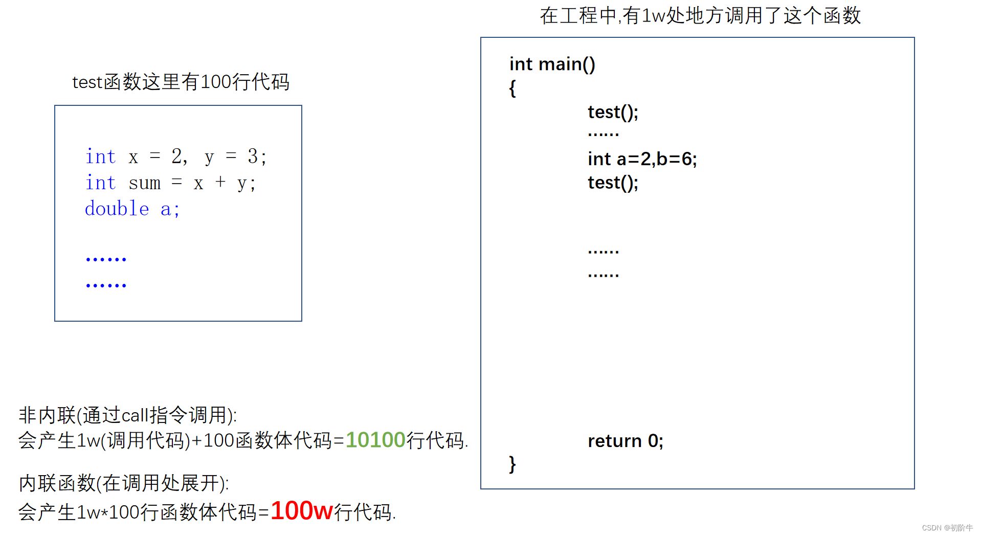 带领你打开C++的神秘之门--完结篇（下）-阿里云开发者社区