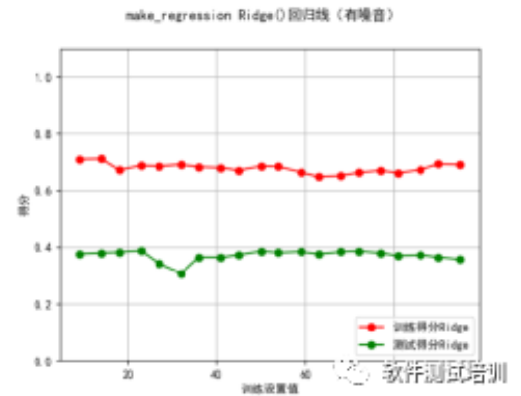 快速入门python机器学习（六）（上） 阿里云开发者社区eow 4389