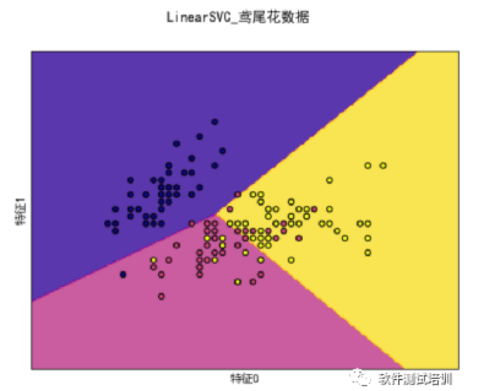 快速入门Python机器学习（15）-阿里云开发者社区