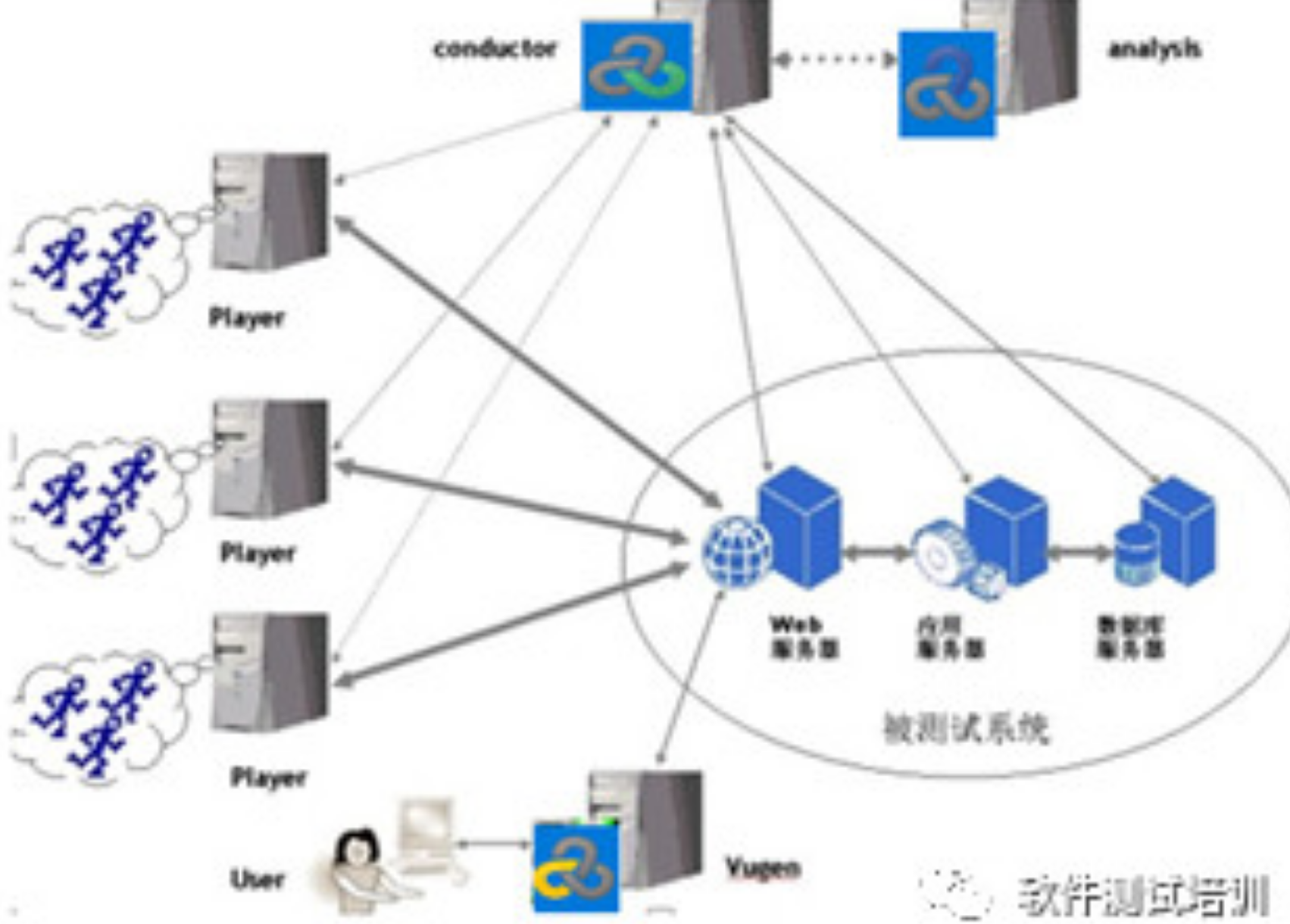 LoadRunner12工具介绍（连载1）-阿里云开发者社区