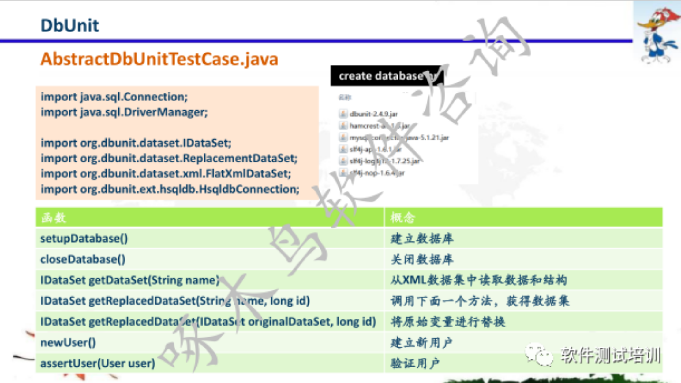 JAVA软件单元测试连载（7）-阿里云开发者社区